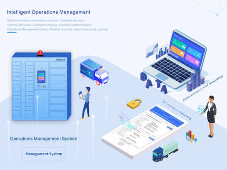 Revolutionizing Cross-Border Customs Supervision: Intelligent E-Lock ...