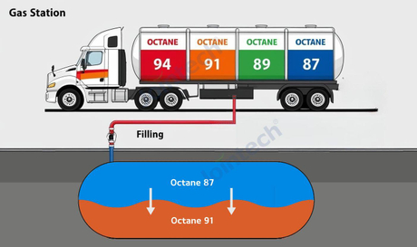 Are you truly safeguarding your oil distribution? - Jointech